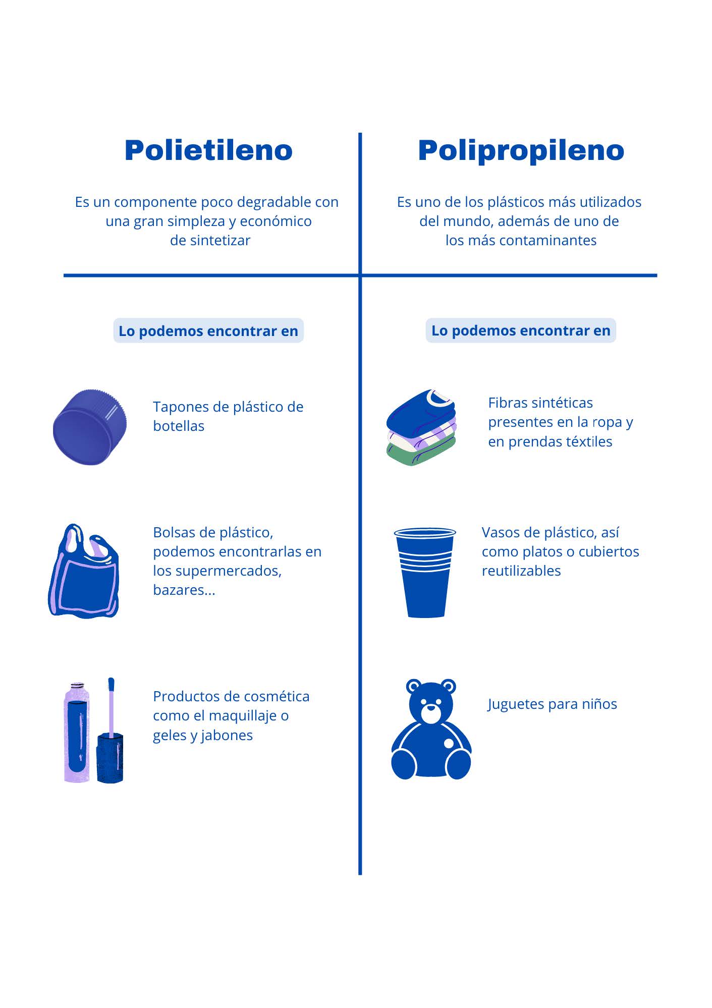 ¿Qué son los microplásticos? - Hidrosalud